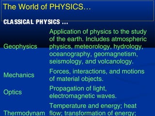 Branches Of Physics