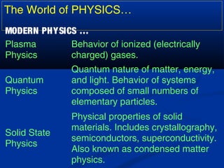 1b physics (branches) | PPT