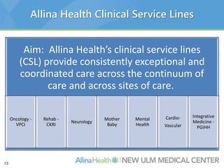 Rural Health Transformation from Surviving to Thriving | PPTX