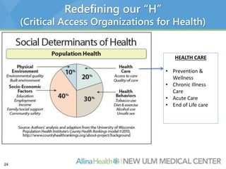 Rural Health Transformation from Surviving to Thriving | PPTX