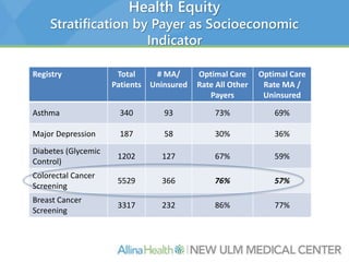 Rural Health Transformation from Surviving to Thriving | PPTX