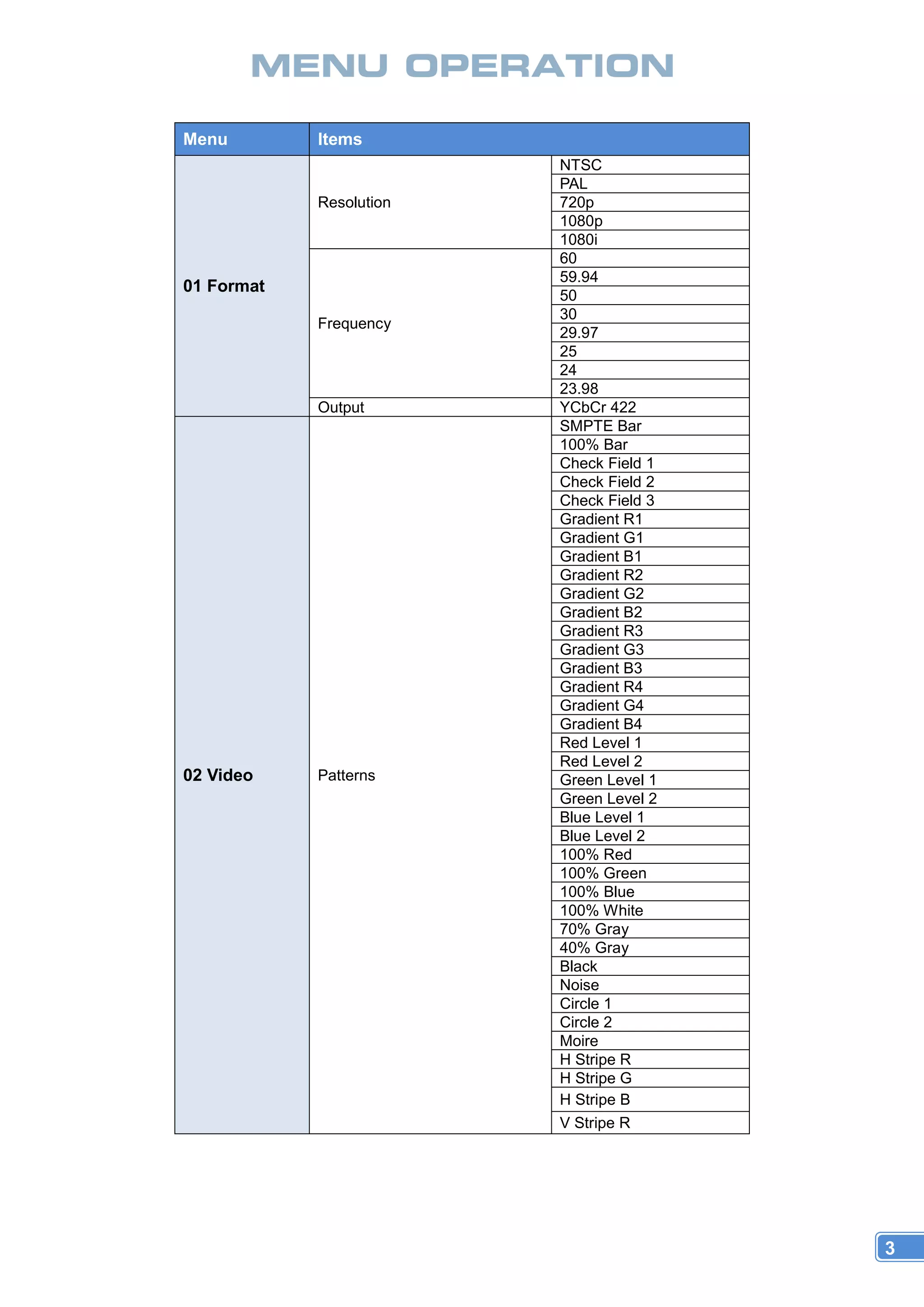 SDI Pattern Generator | PDF