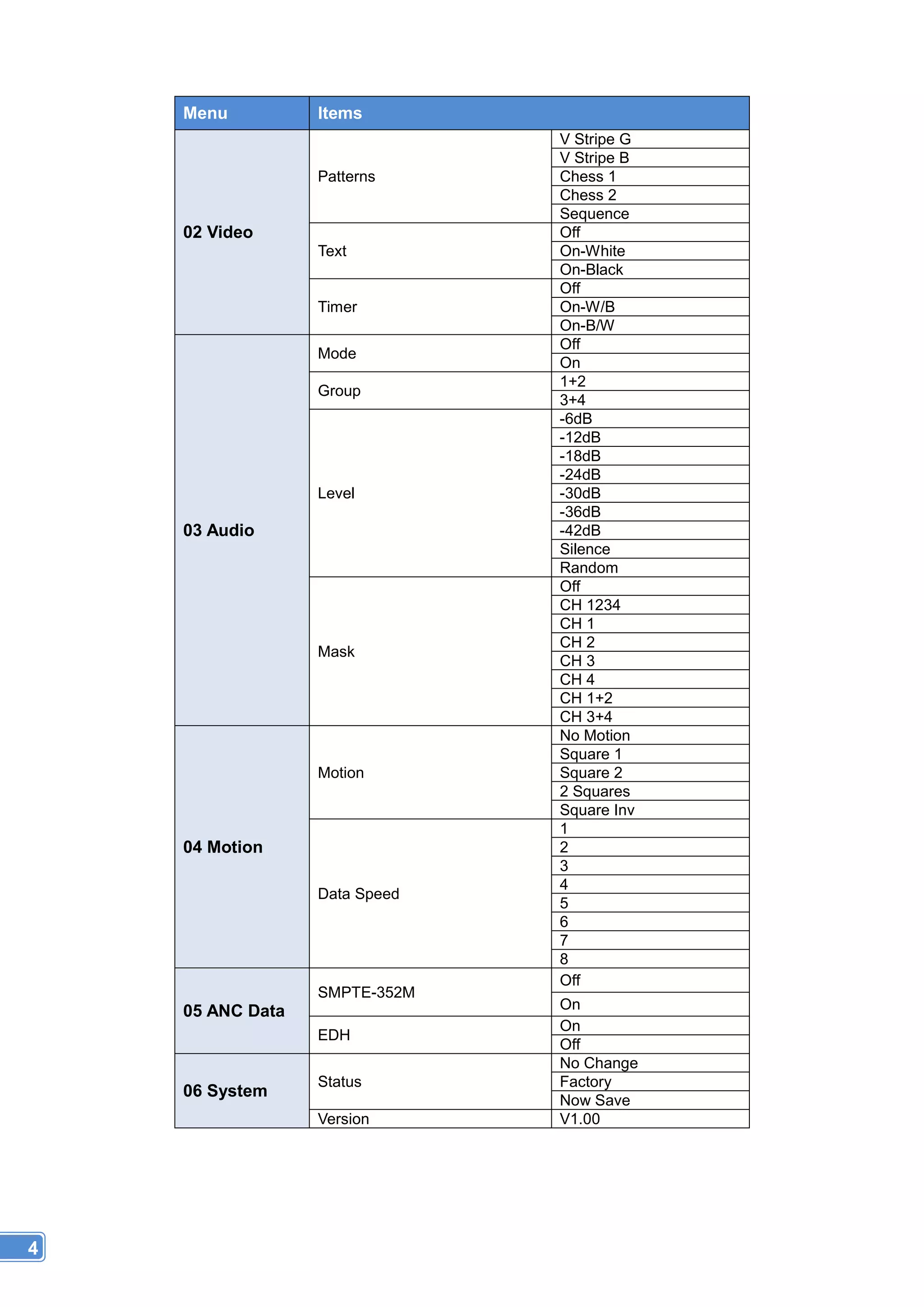 SDI Pattern Generator | PDF