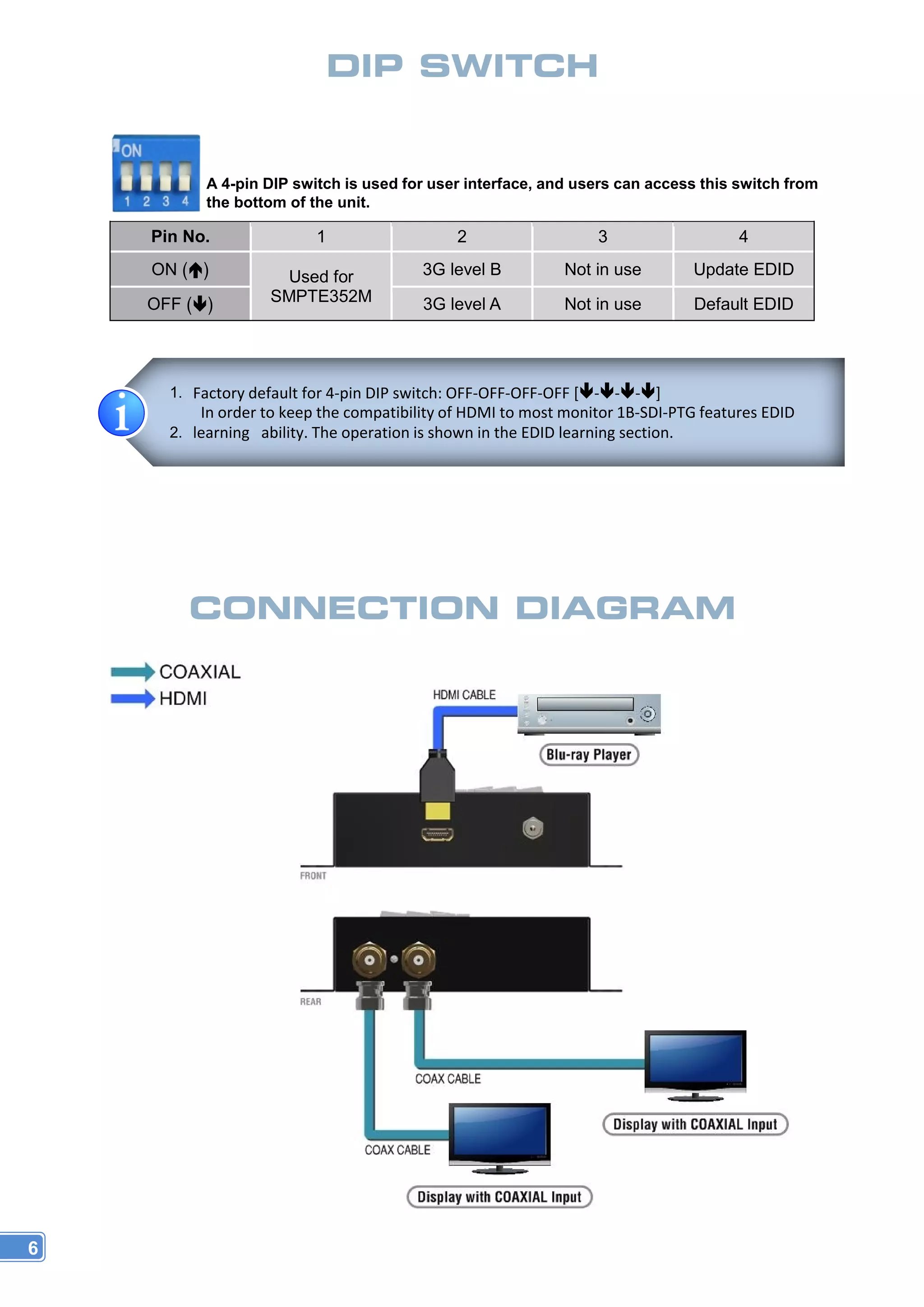 SDI Pattern Generator | PDF