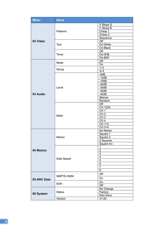 SDI Pattern Generator | PDF
