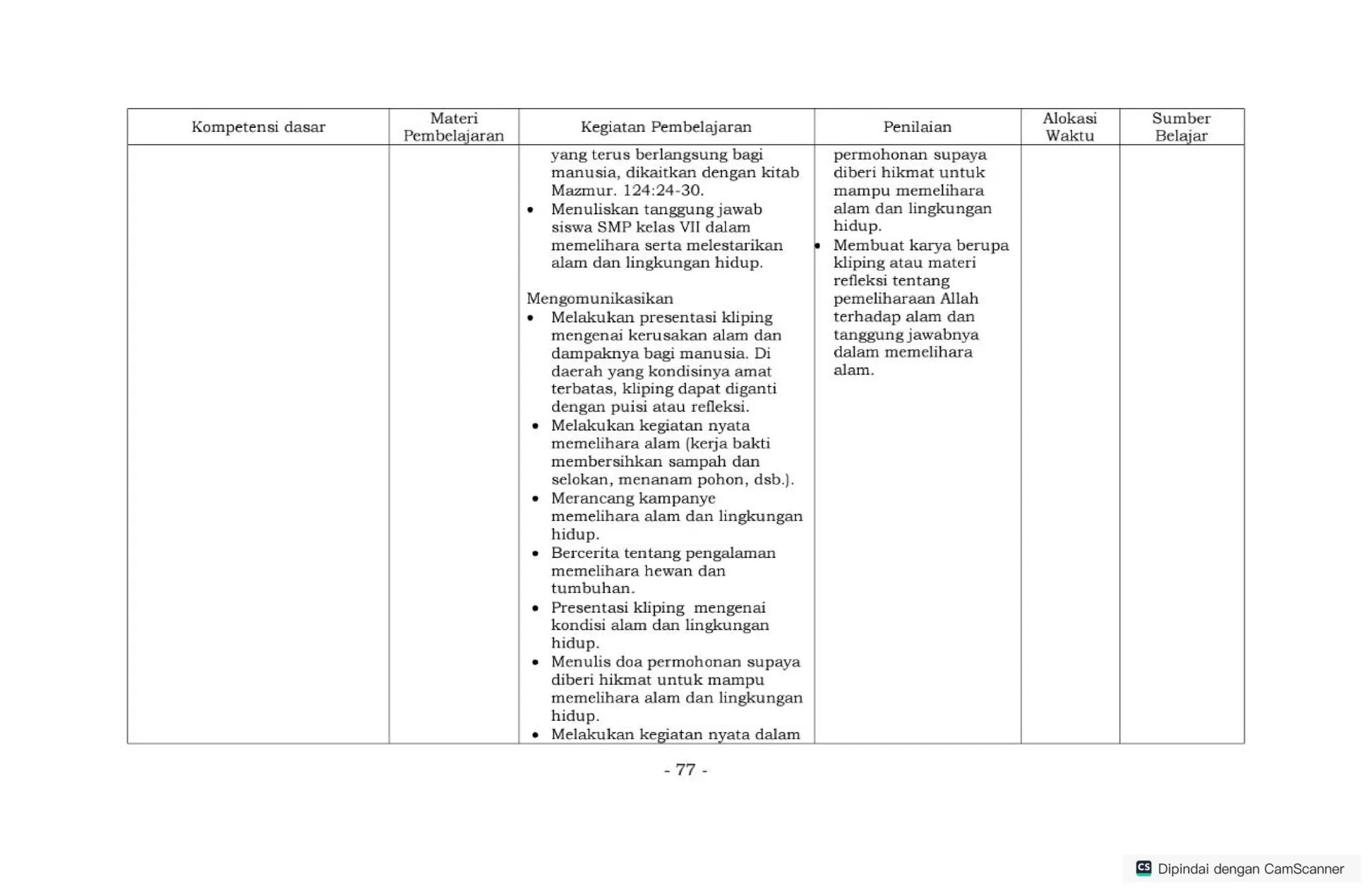 silabus pendidikan agama kristen smp.pdf