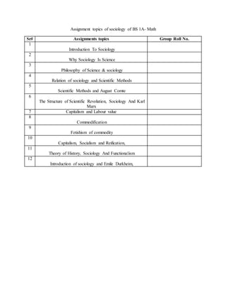 1 b sociology assignment topics | DOCX
