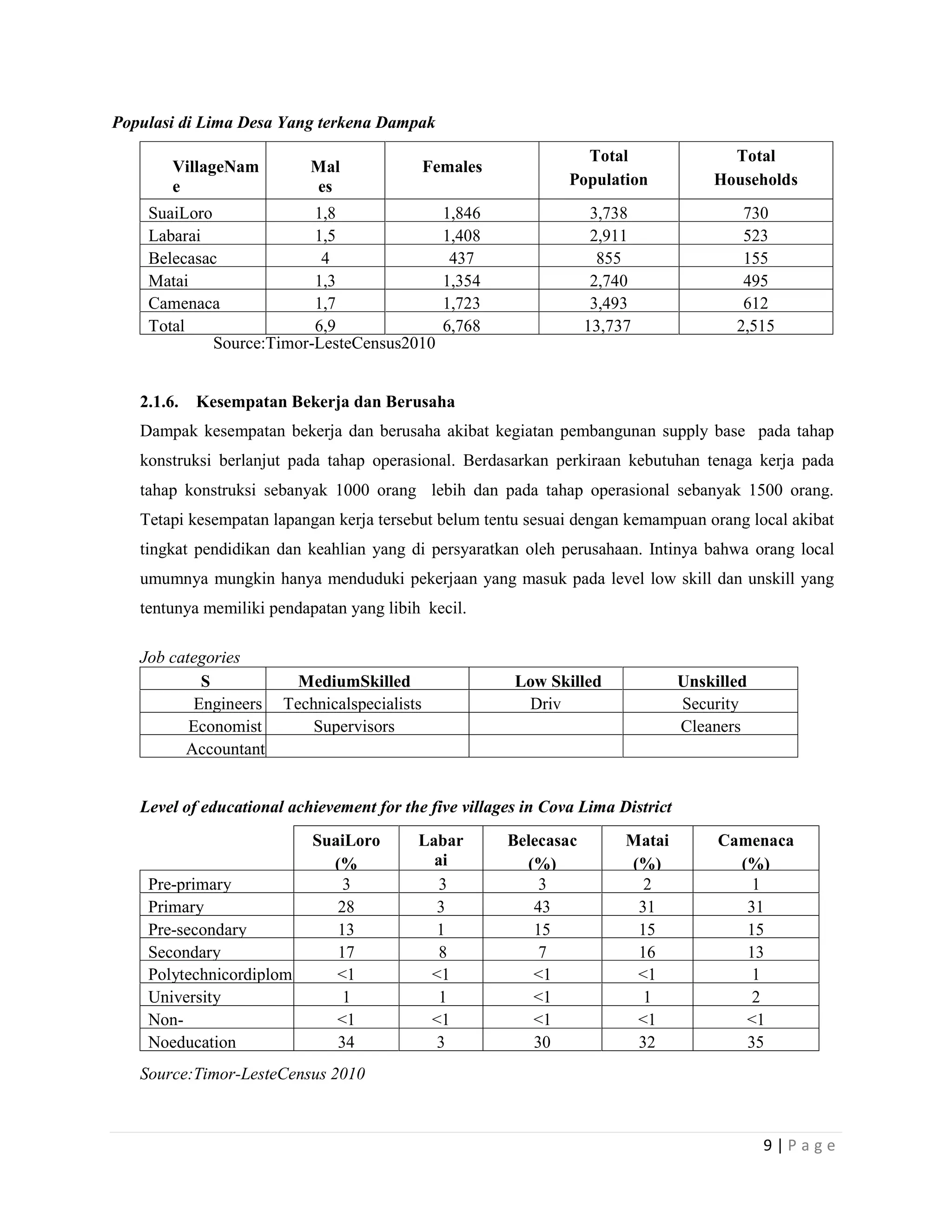 Proyek Tasi Mane Suai Covalima | PDF