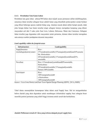 Proyek Tasi Mane Suai Covalima | PDF