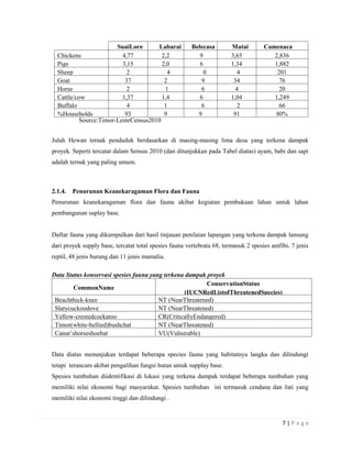 Proyek Tasi Mane Suai Covalima | PDF