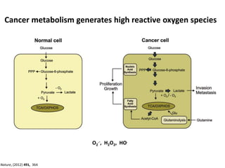 linked in PRESENTATION | PPT
