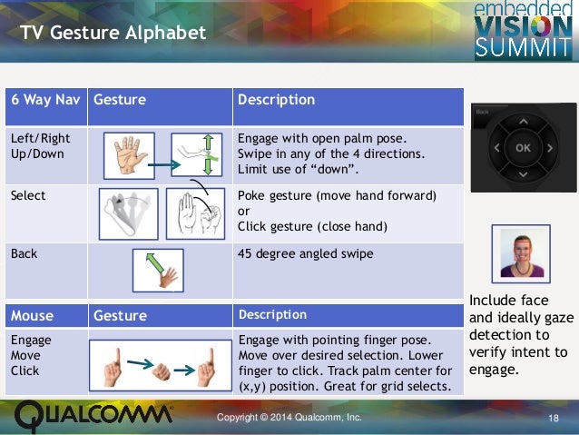"Vision-Based Gesture User Interfaces," a Presentation from Qualcomm