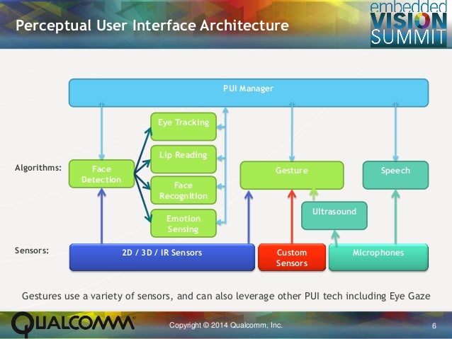 "Vision-Based Gesture User Interfaces," a Presentation from Qualcomm