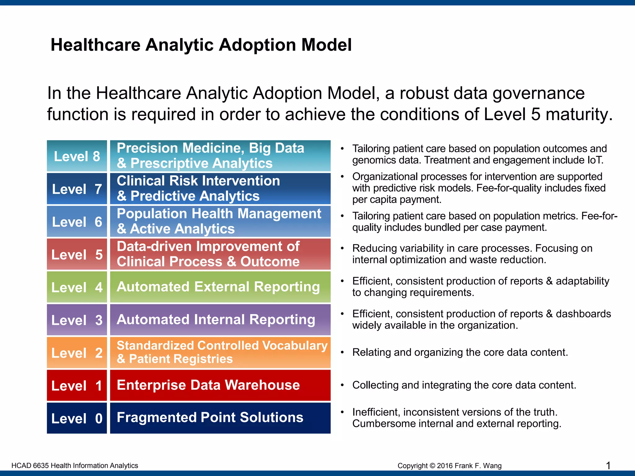 Healthcare Analytics Maturity Model | PDF