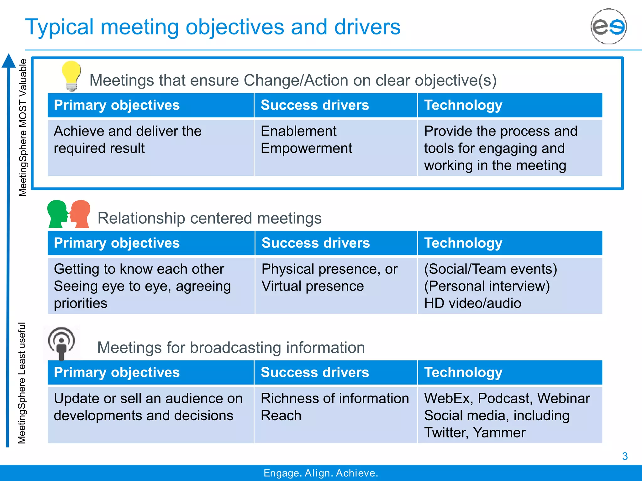 MeetingSphere Support any Collaborative Process_with_Five Step_Process ...