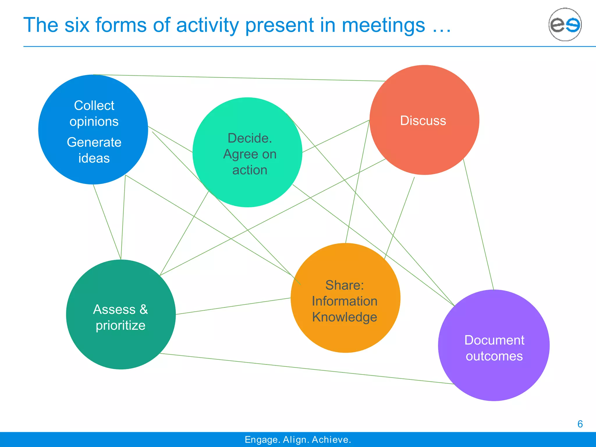 MeetingSphere Support any Collaborative Process_with_Five Step_Process ...