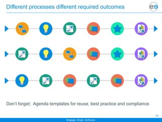 MeetingSphere Support any Collaborative Process_with_Five Step_Process ...