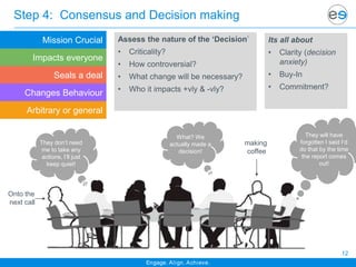 MeetingSphere Support any Collaborative Process_with_Five Step_Process ...