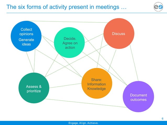 MeetingSphere Support any Collaborative Process_with_Five Step_Process ...