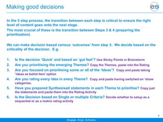 MeetingSphere Support any Collaborative Process_with_Five Step_Process ...