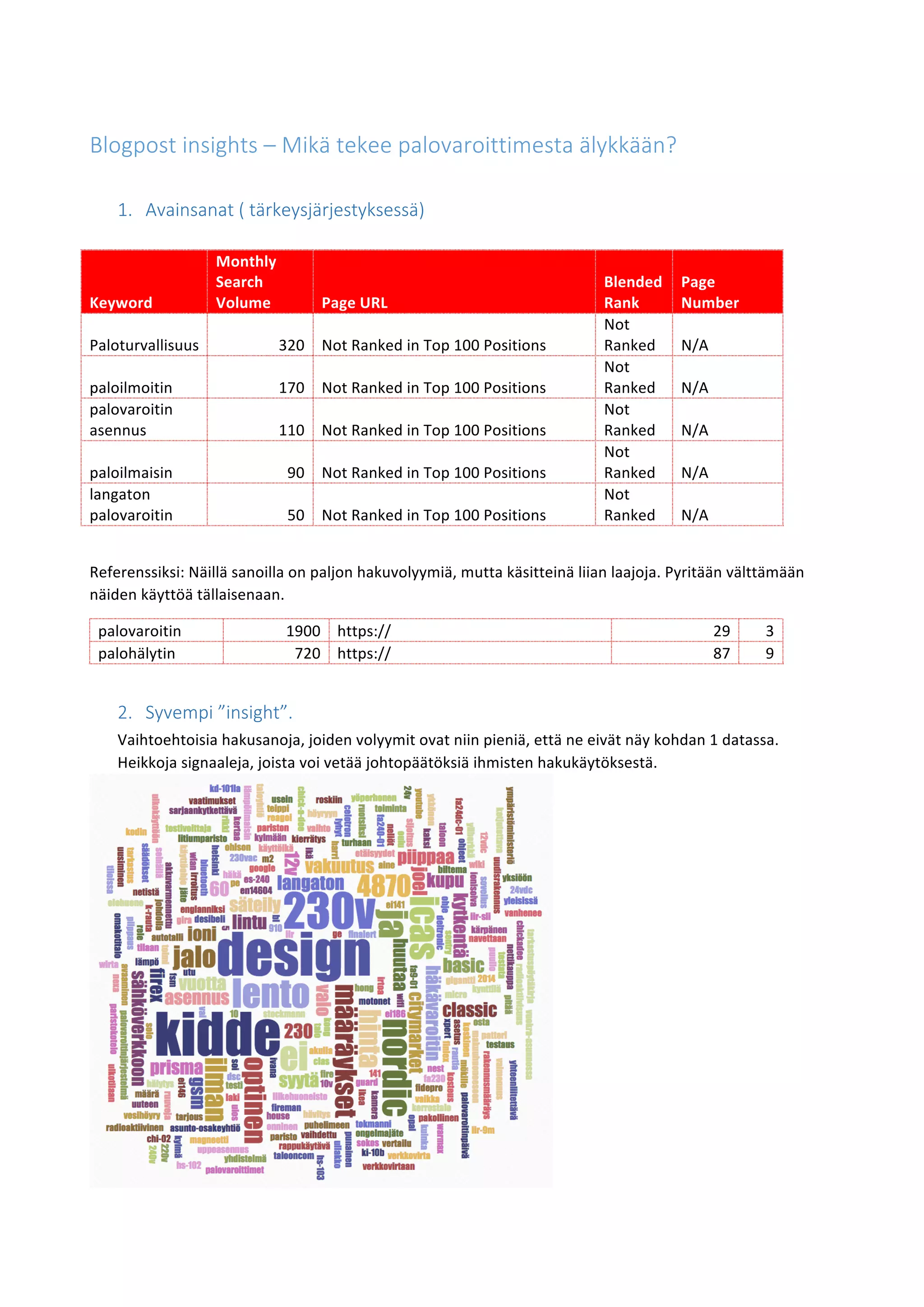 Blogpost_Insight_example | PDF