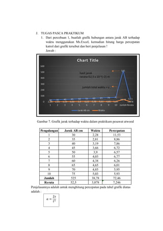 1 b 11170163000059_laporan akhir pa (pesawat atwood) | PDF