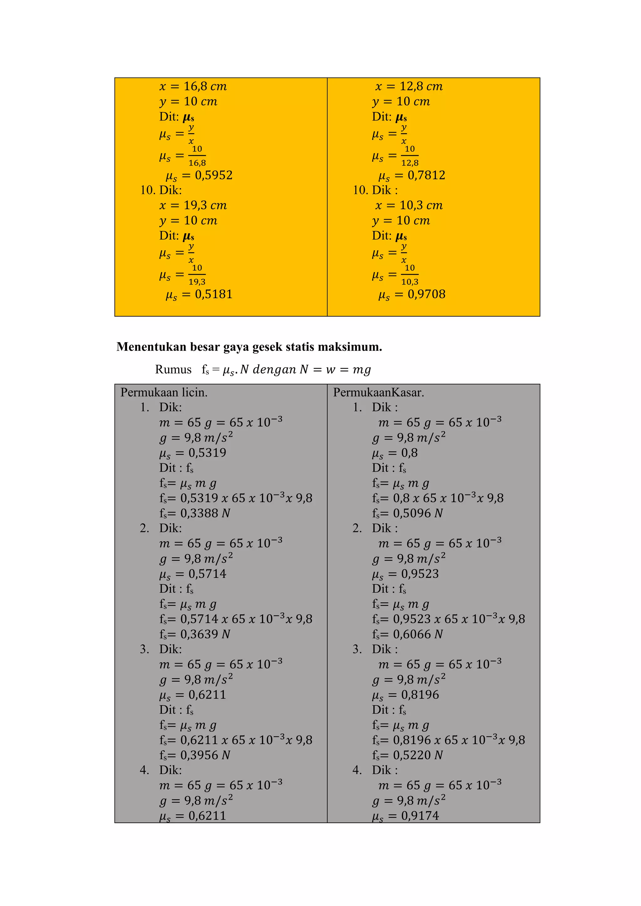 1 b 11170163000059_laporan_gaya gesek statis dan gaya gesek kinetis. | PDF
