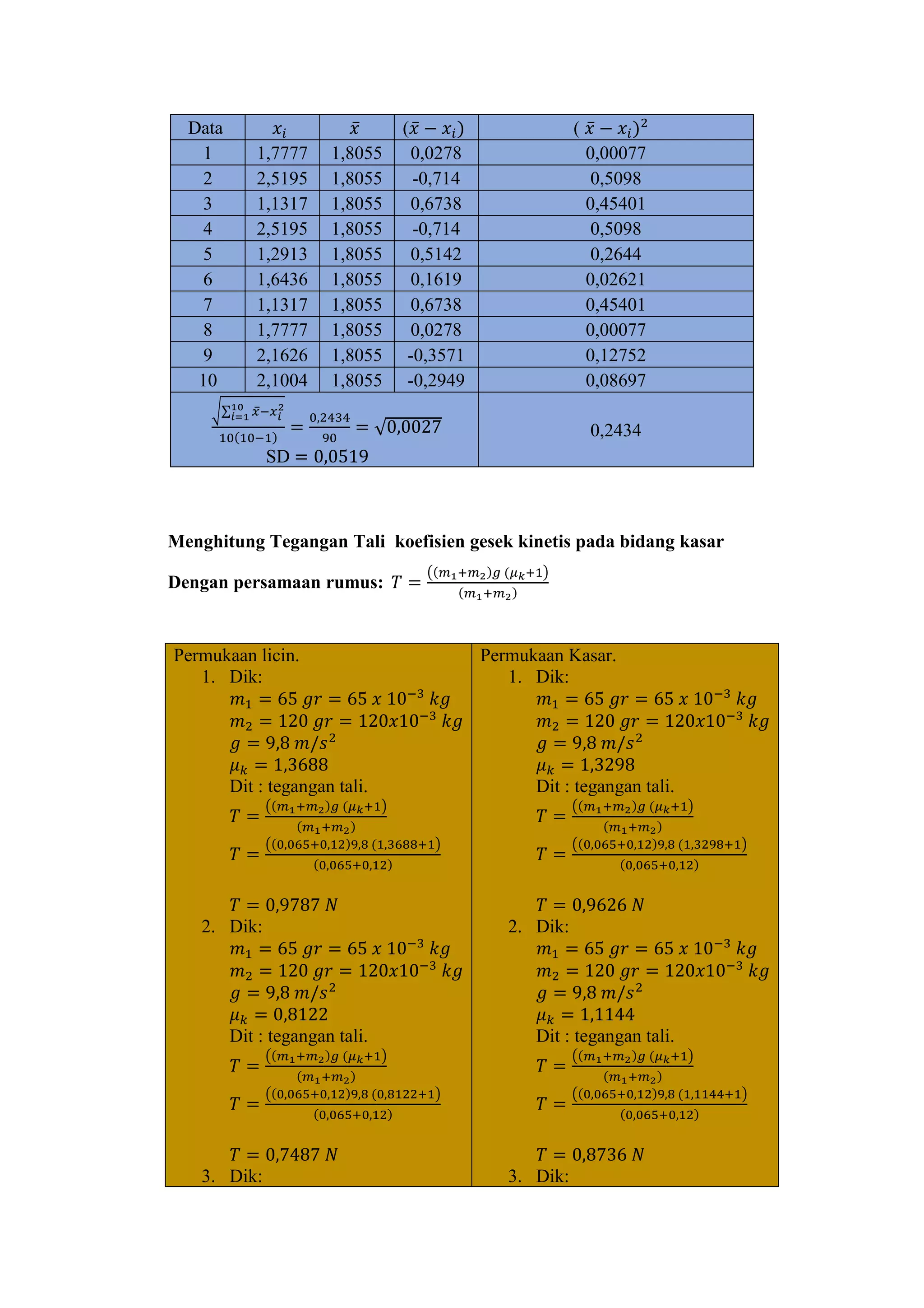 1 b 11170163000059_laporan_gaya gesek statis dan gaya gesek kinetis. | PDF