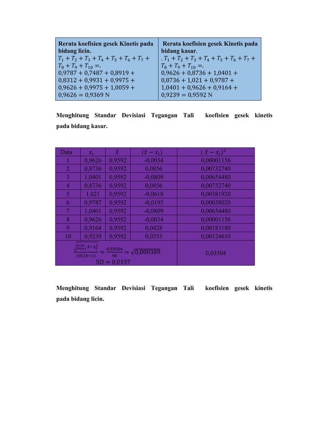 1 b 11170163000059_laporan_gaya gesek statis dan gaya gesek kinetis. | PDF