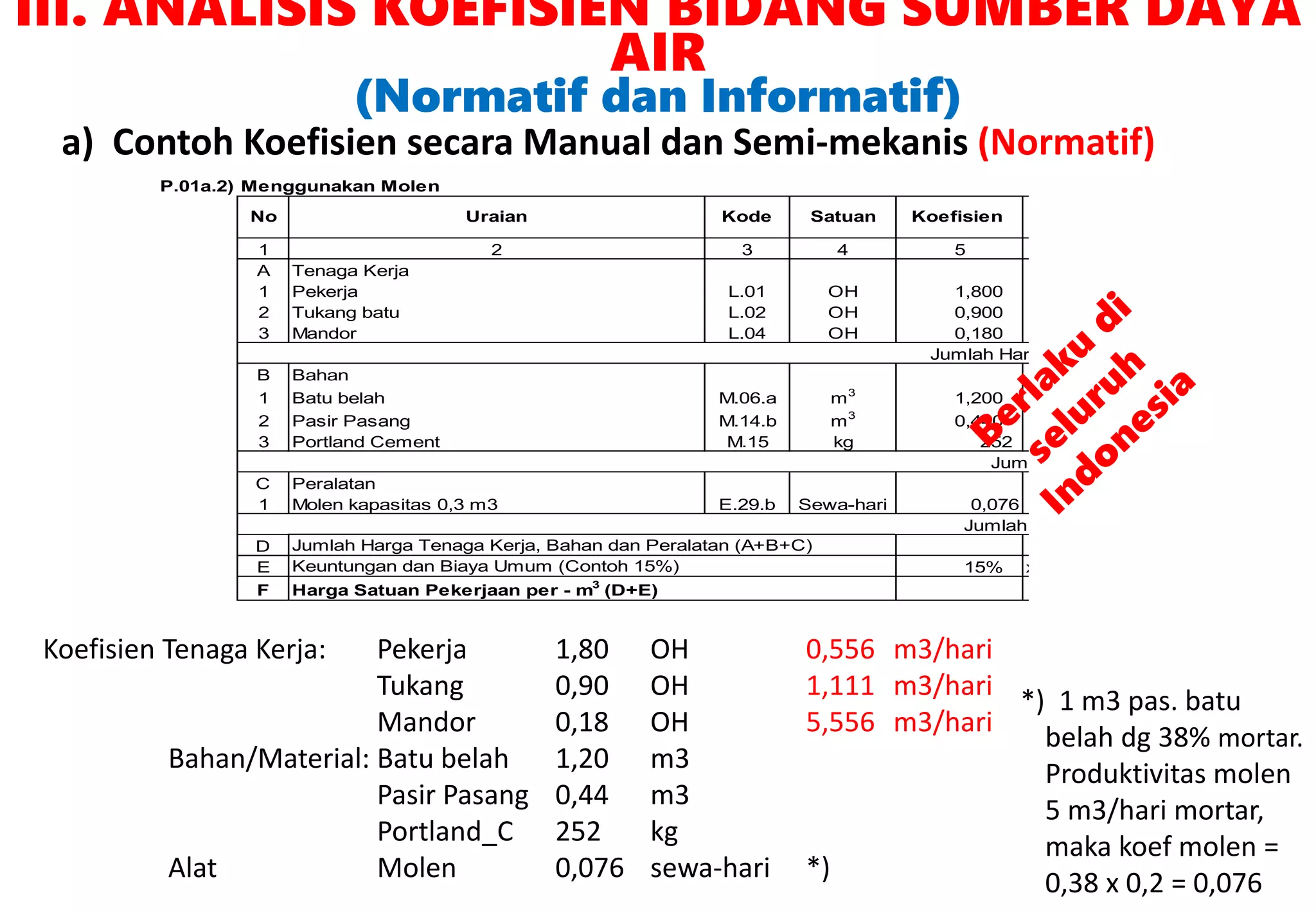 1b130_Modul_6_Analisis_Koefisien.pptx