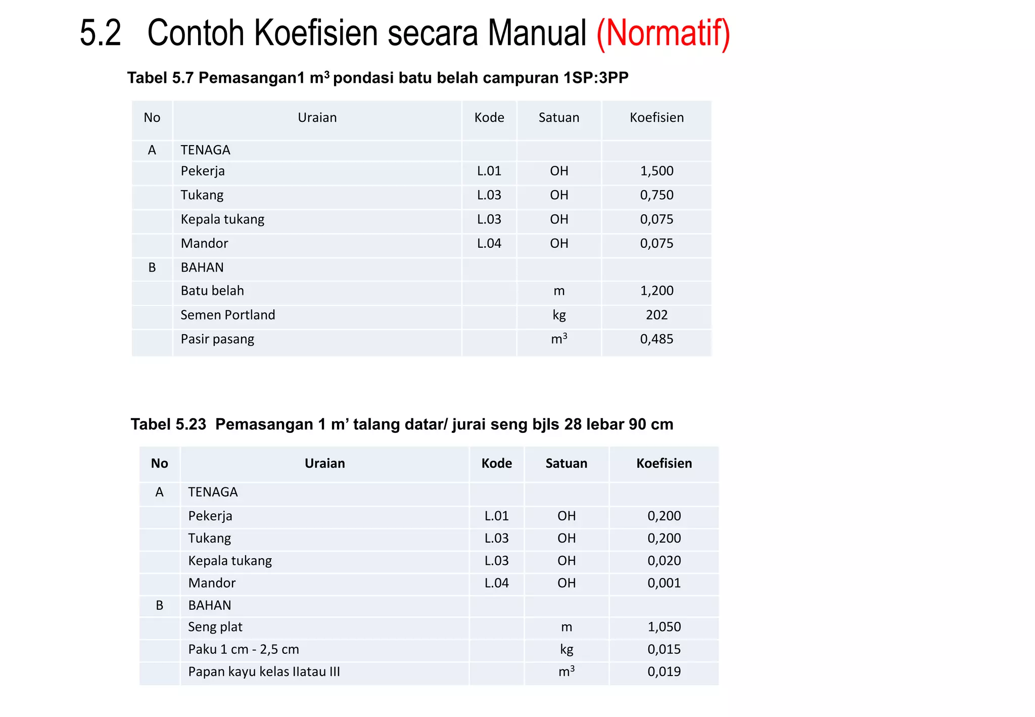 1b130_Modul_6_Analisis_Koefisien.pptx