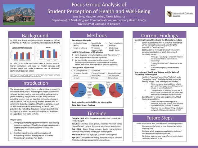 Medical Scholars Research Poster | PPTX