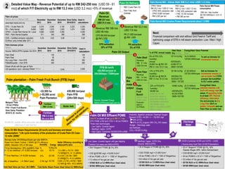 2016-05-Malaysia Palm Oil Mill Value Map public | PPT