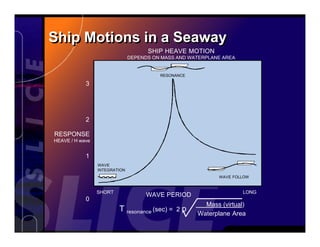 Schmidt | PDF