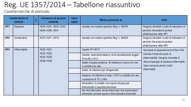 La classificazione dei rifiuti_def