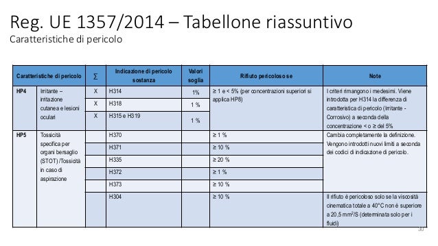 La classificazione dei rifiuti_def