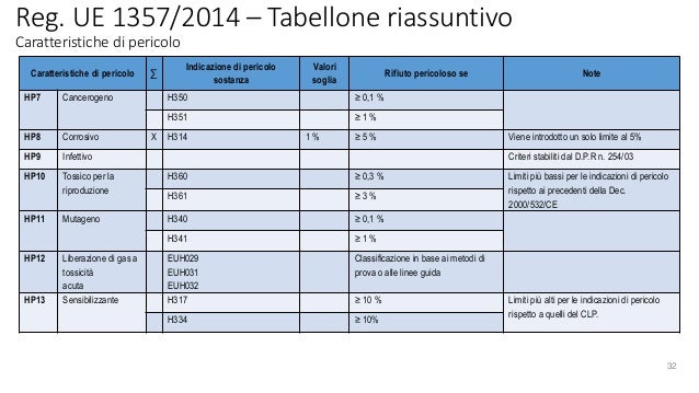 La classificazione dei rifiuti_def