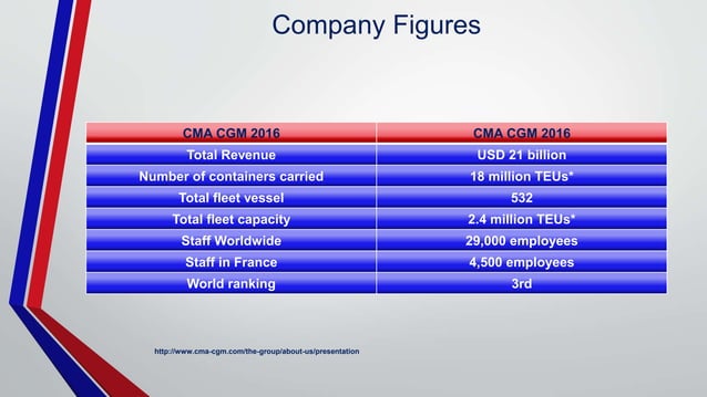 CMA CGM | PPTX