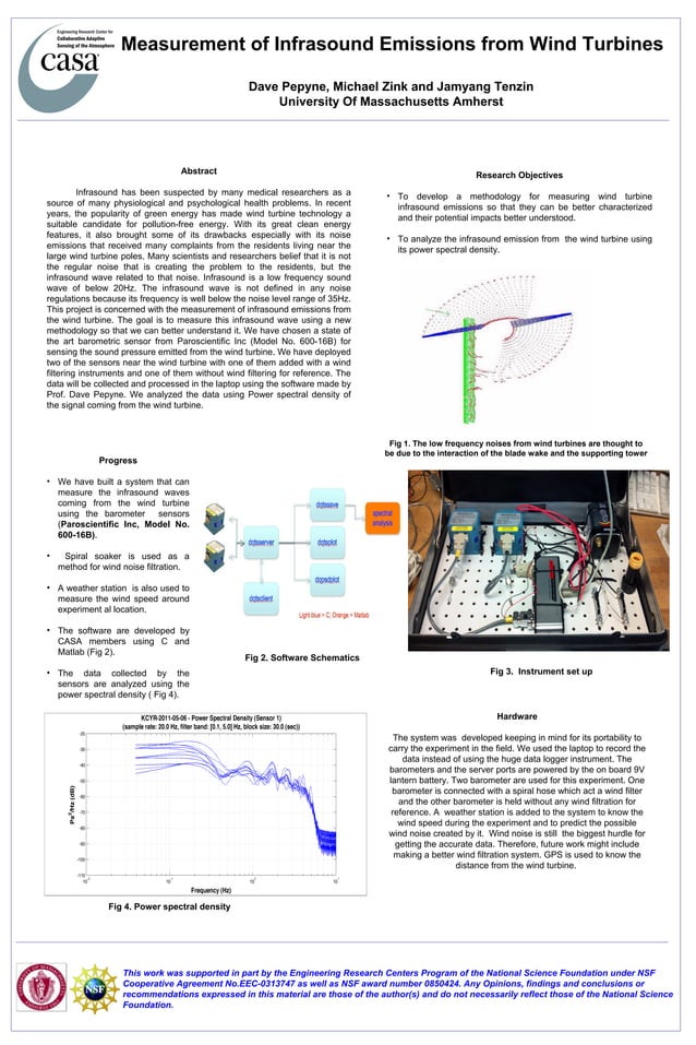 REU Poster 2012 | PDF