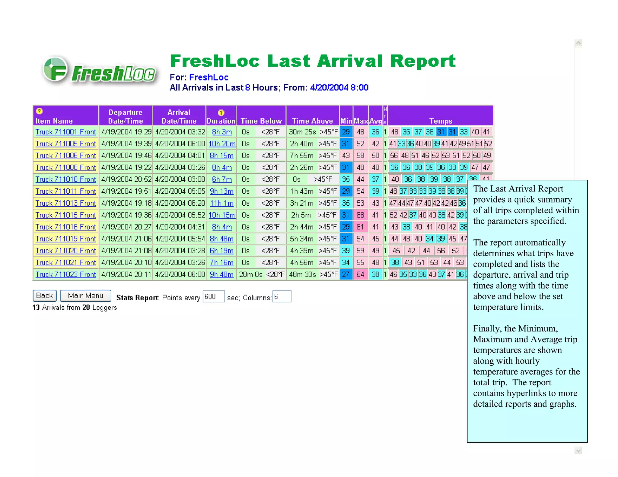 FreshLoc Sample Reports - 2014 | PPT