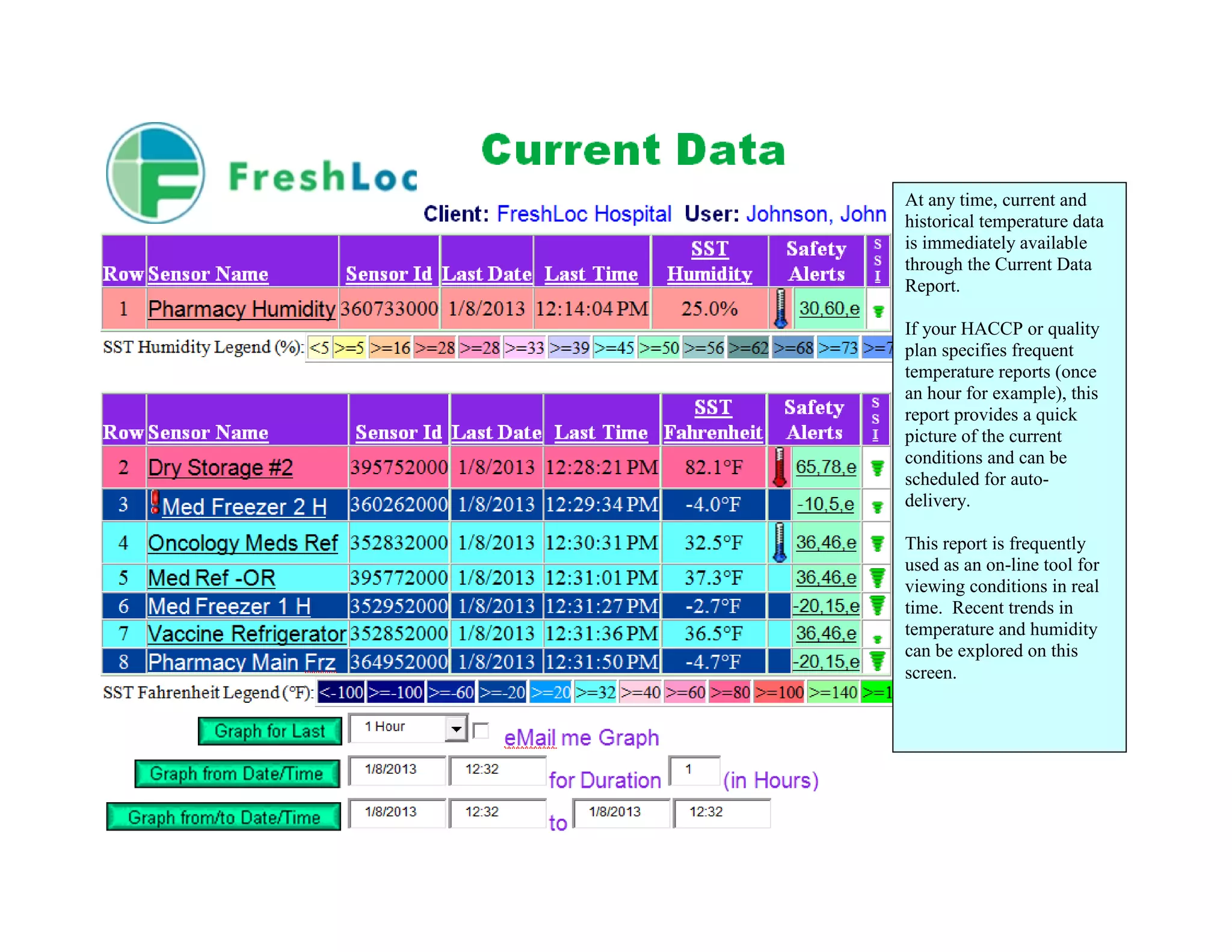 FreshLoc Sample Reports - 2014 | PPT