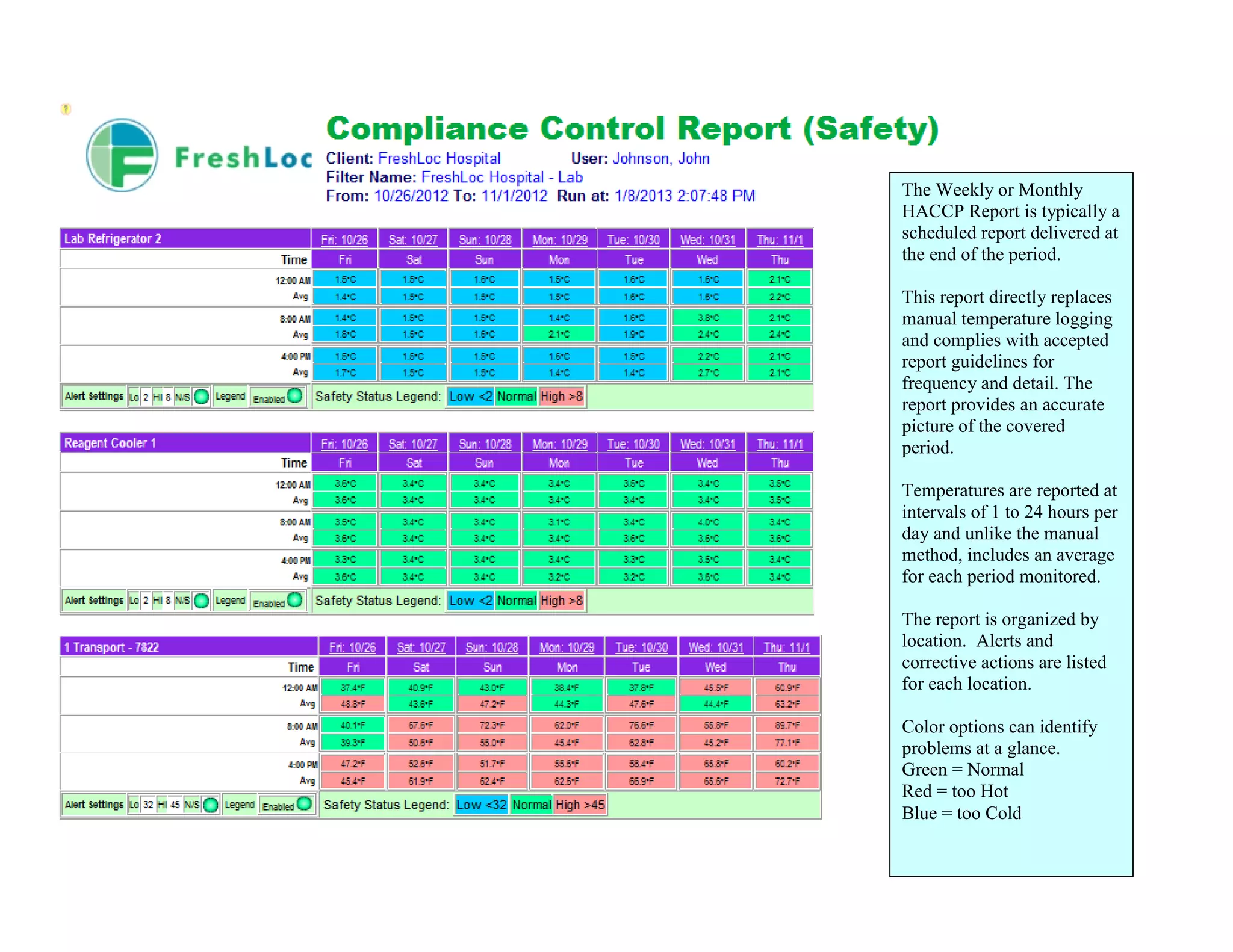FreshLoc Sample Reports - 2014 | PDF | Weather | Science