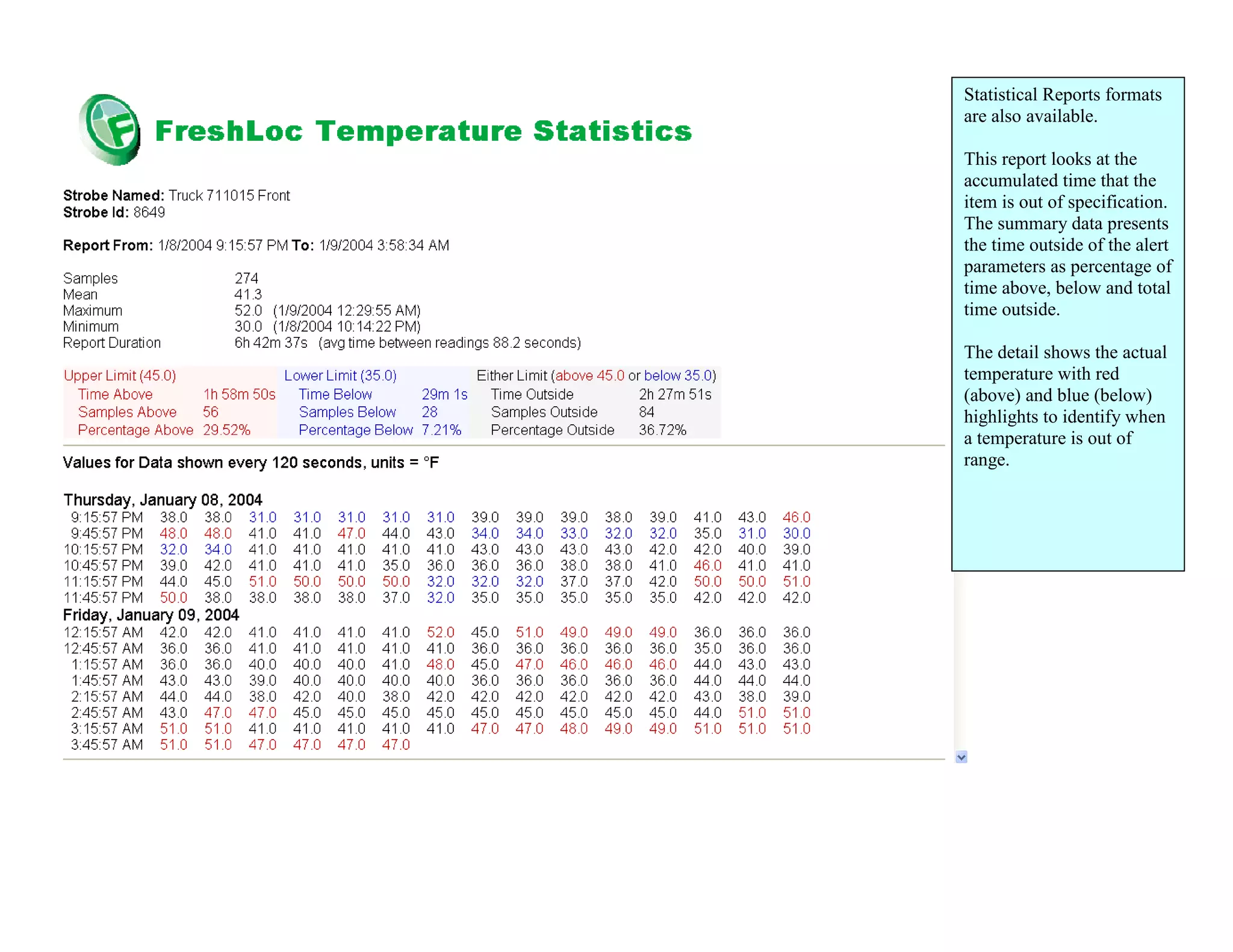 FreshLoc Sample Reports - 2014 | PDF | Weather | Science