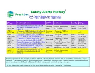 FreshLoc Sample Reports - 2014 | PDF | Weather | Science