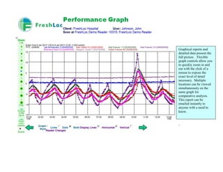 FreshLoc Sample Reports - 2014 | PDF | Weather | Science
