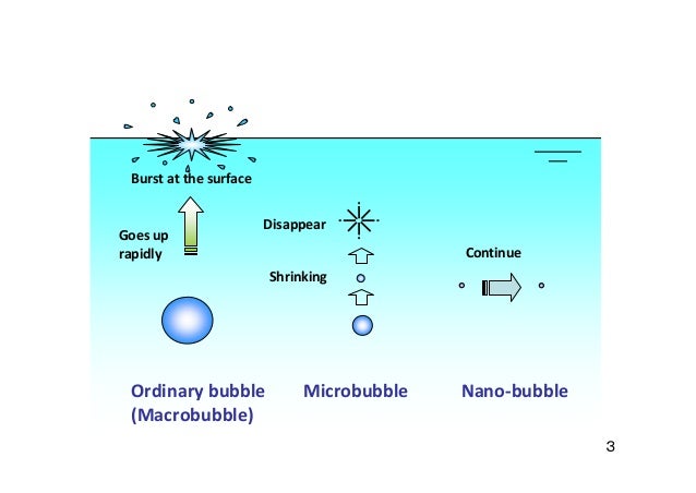 nano-bubble