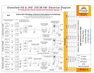 Greenfield HS-JH 230.88kW Planset Final - Asbuilt 2 | PDF