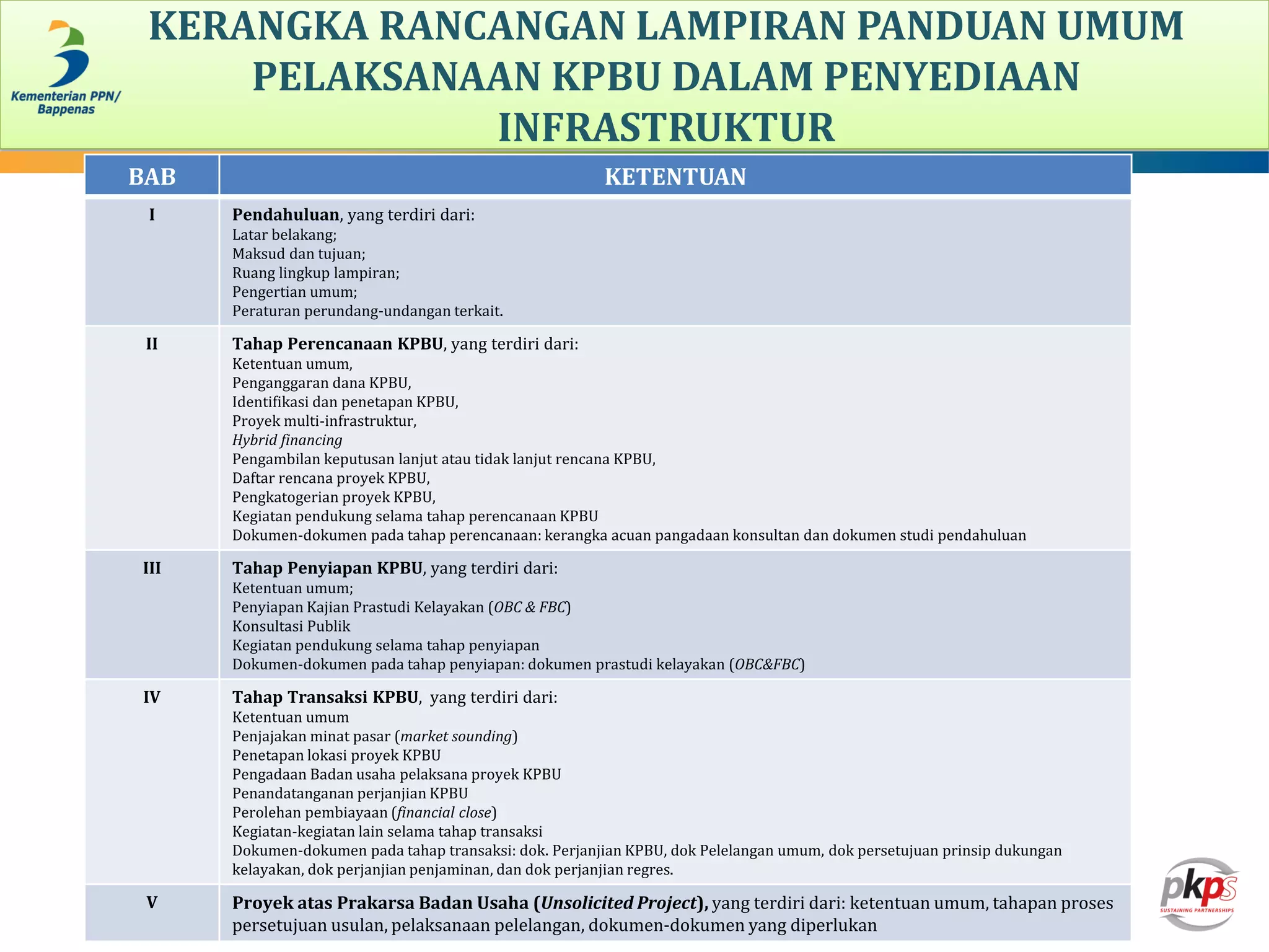 Presentasi Panduan Umum Pelaksana KPBU | PDF
