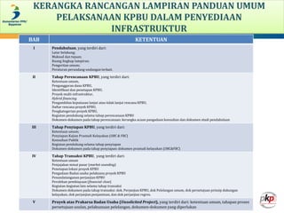 Presentasi Panduan Umum Pelaksana KPBU | PDF