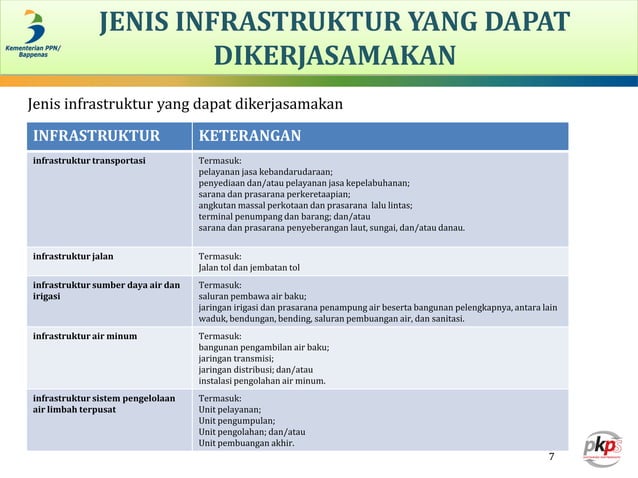 Presentasi Panduan Umum Pelaksana KPBU | PDF